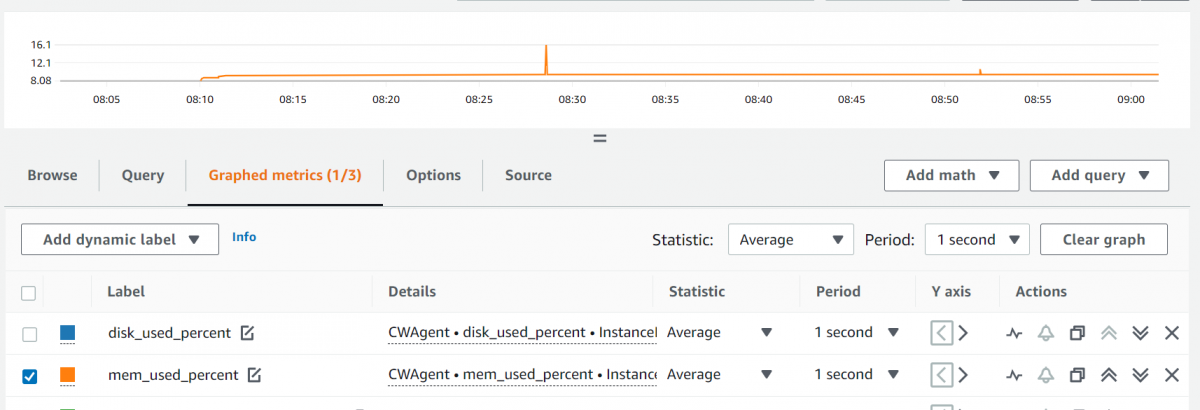How To Install CloudWatch Agent on Linux EC2 Instances