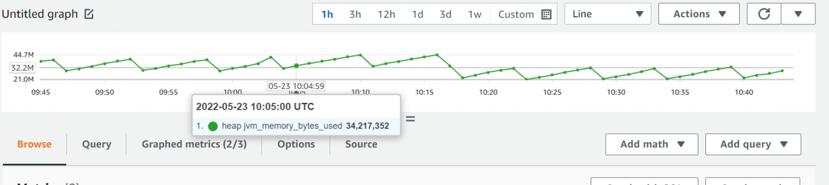 Java Application Monitoring with CloudWatch