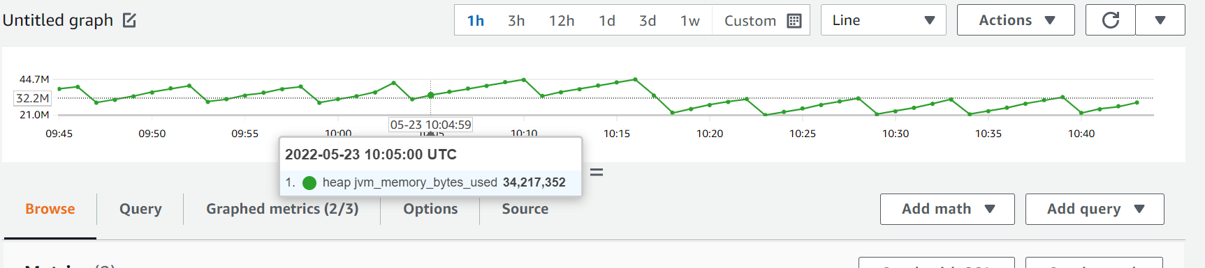 Java Application Monitoring with CloudWatch