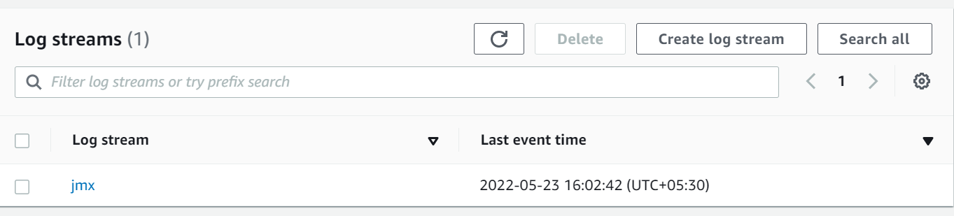 Java Application Monitoring with CloudWatch