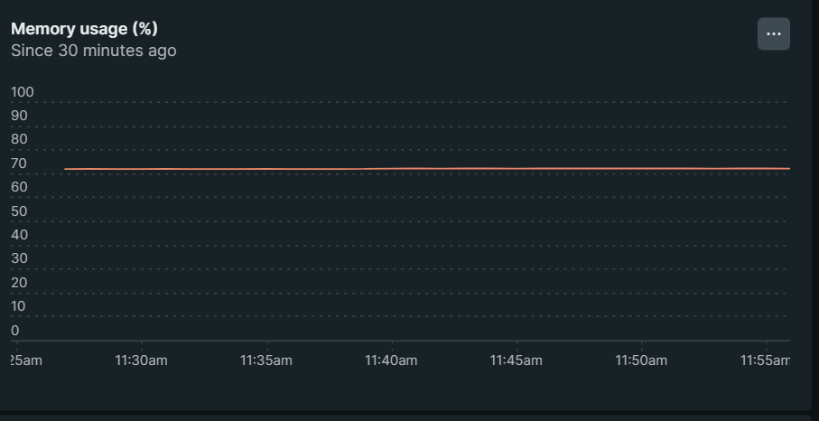 Application Performance Monitoring with New Relic