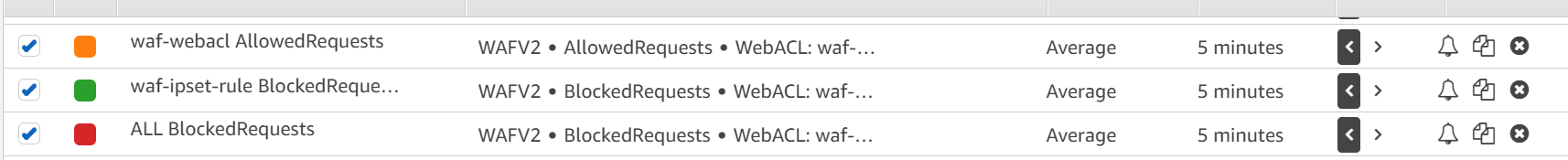 How to set up AWS Web Application Firewall