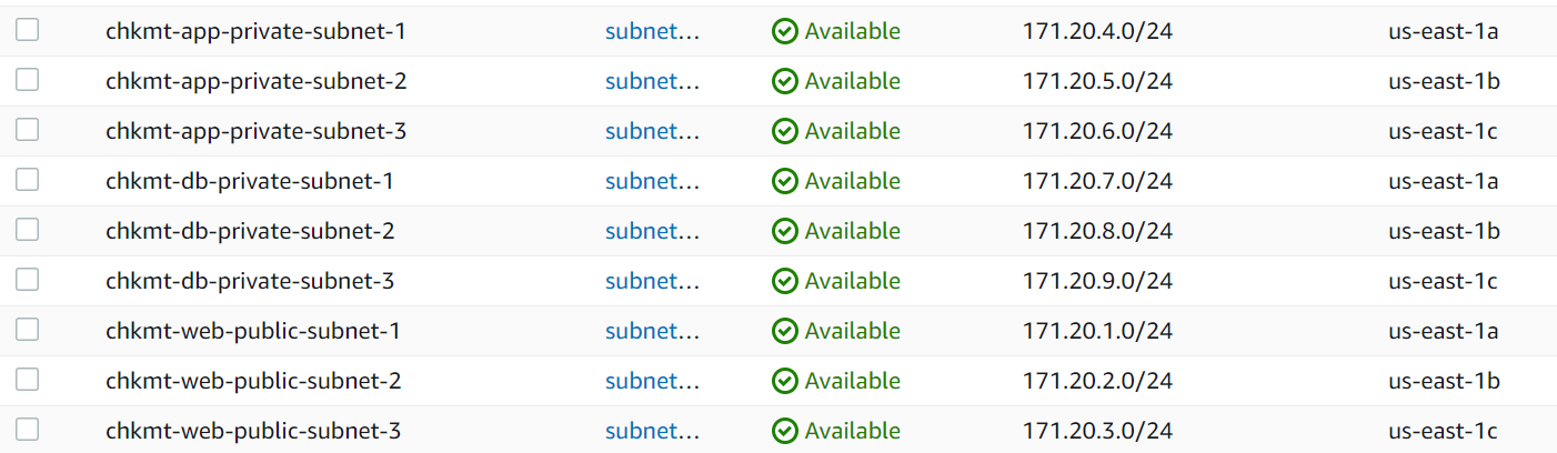 How to create three tier architecture in AWS.