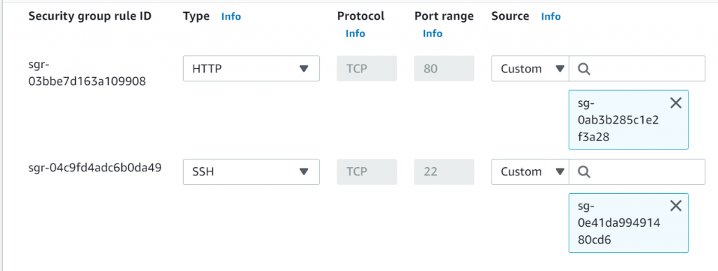How to create three tier architecture in AWS.