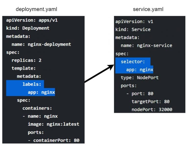 How to Deploy Containers on a Kubernetes Cluster?