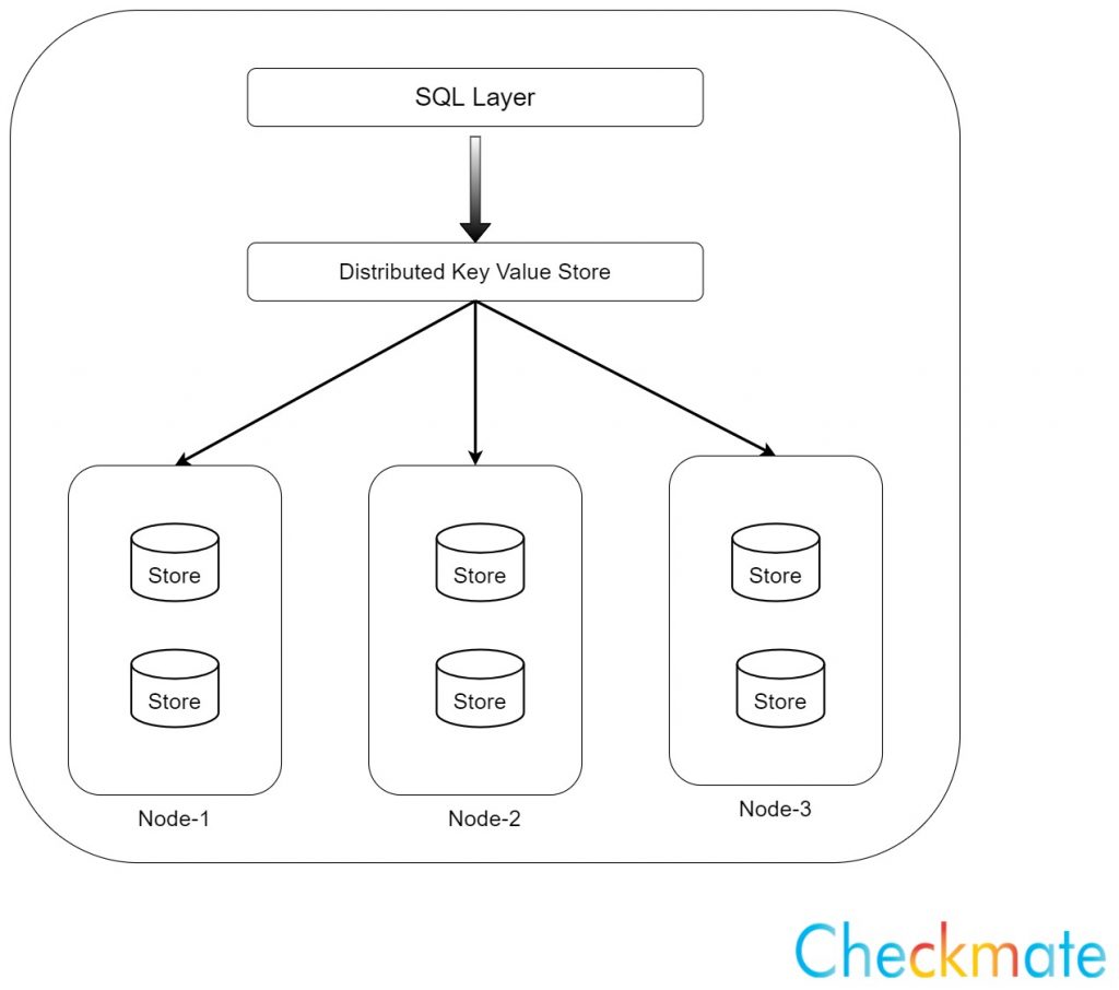 How to Install Cockroach DB Cluster?