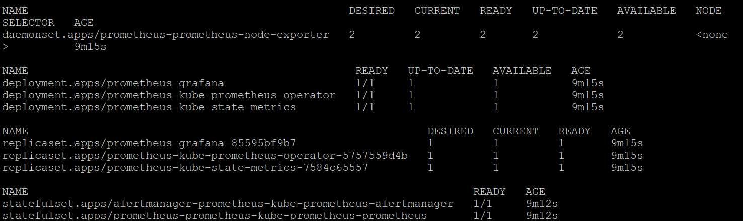 EKS Cluster monitoring with Prometheus