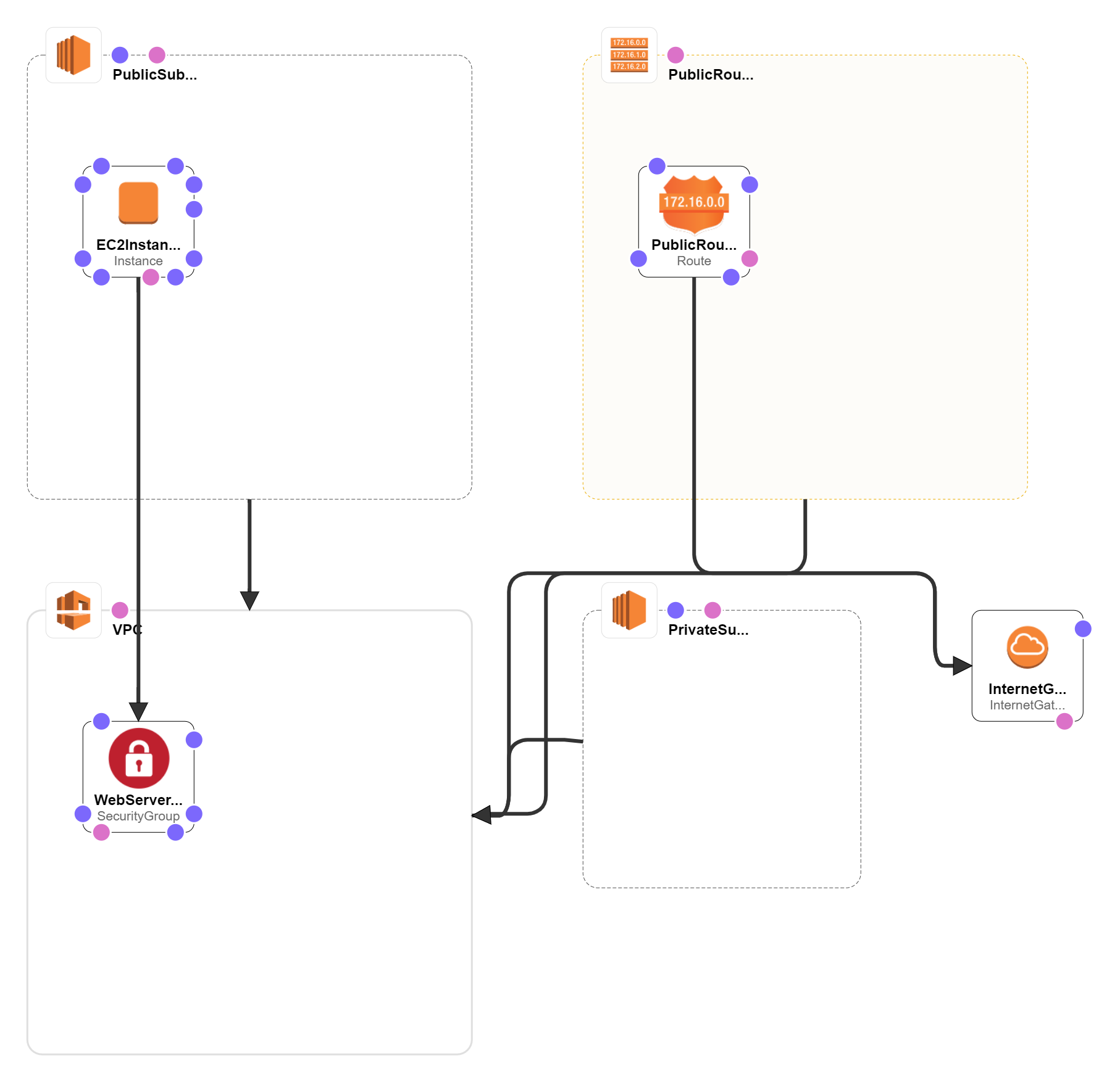 How to Deploy a VPC using Cloud Formation in AWS?