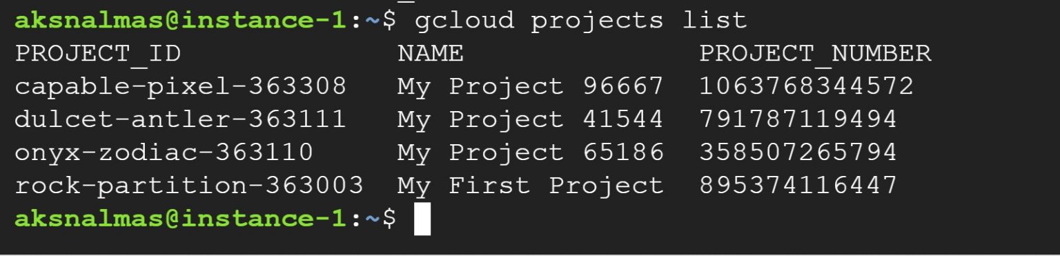 How to Deploy an Application on Google App Engine?