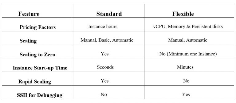 How to Deploy an Application on Google App Engine?