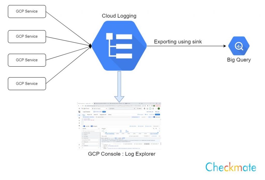 How to Export logs to Big Query (GCP)